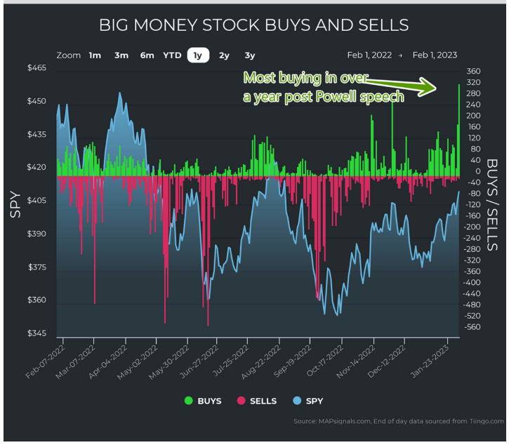 Extreme Appetite for Stocks in 2023 – February 03, 2023 – Institutional ...