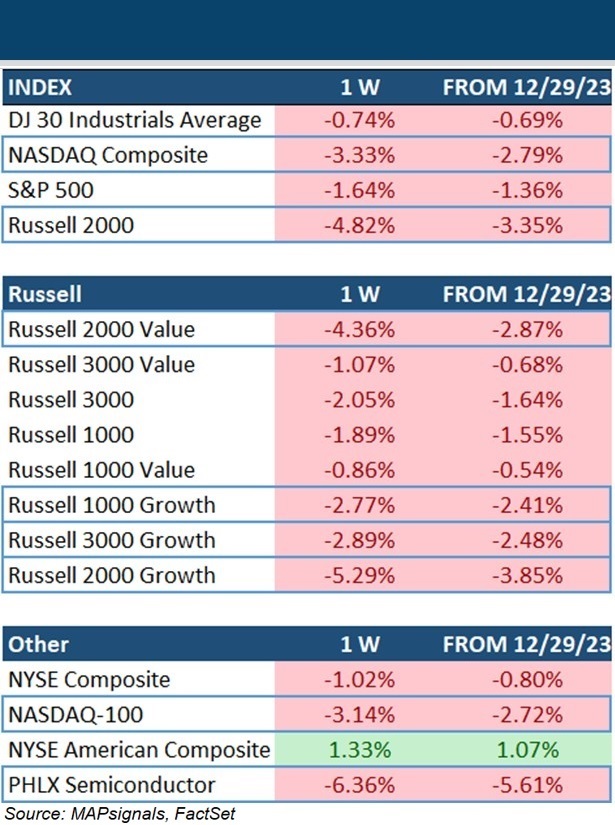 Buy the Dip in the First Quarter – January 4, 2024 – Institutional ...